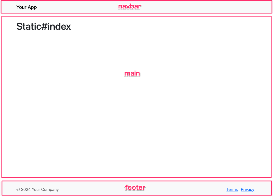 [Rails]boilerplateを作成してGithubのTemplate Repositoryにする方法